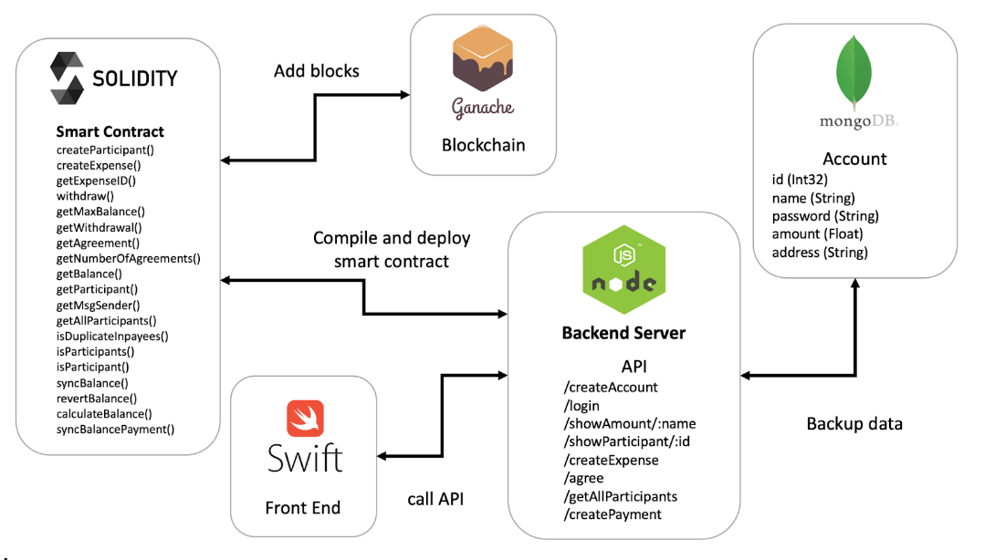 Open - React Template